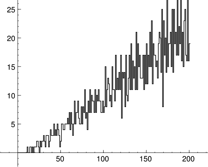 Dimension Formulas — Modular Forms, A Computational Approach v0.1 documentation