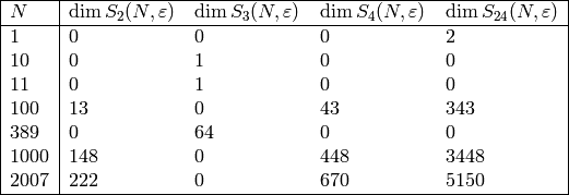 Dimension Formulas — Modular Forms, A Computational Approach v0.1 documentation